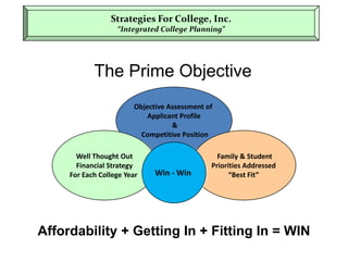 College Planning Keys | PPT