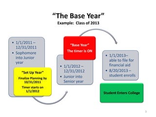 College Planning Keys | PPT