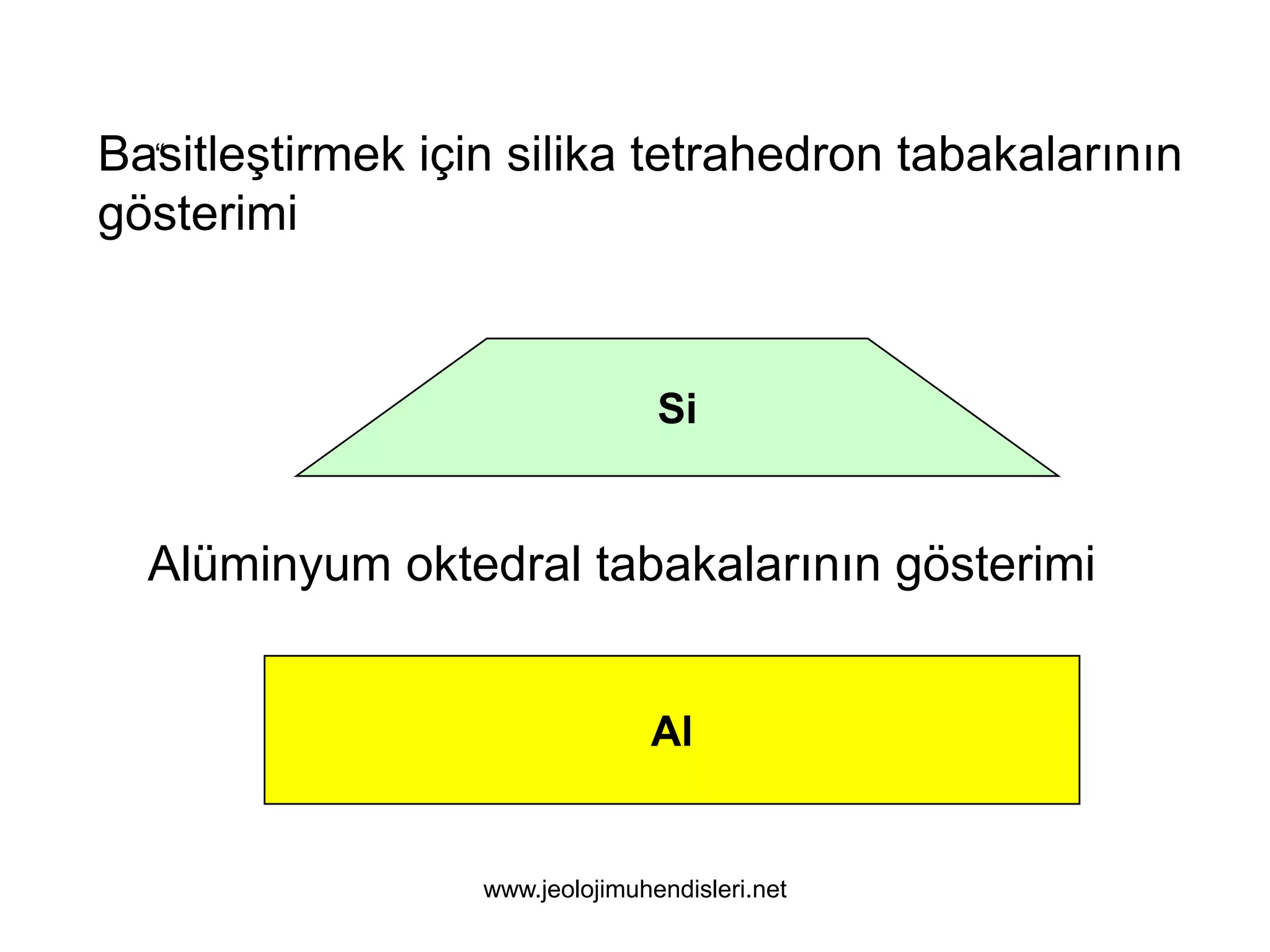 Kil ve kil mineralleri | PPT