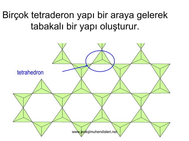 Kil ve kil mineralleri | PPT