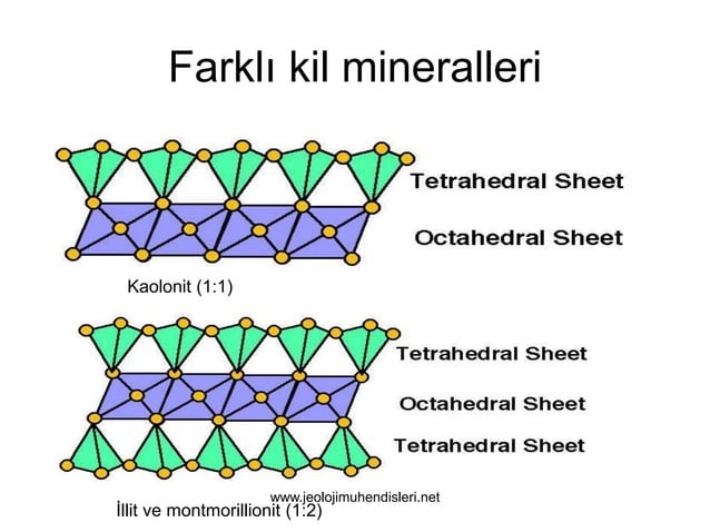 Kil ve kil mineralleri | PPT