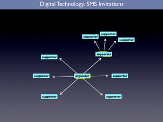 What is Digital Activism? | PDF | Social Networking | Internet