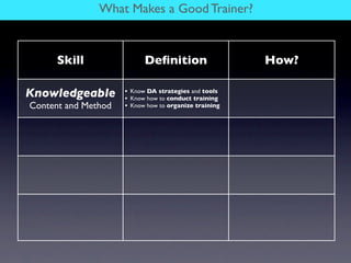 Digital Activism Training of Trainers | PDF