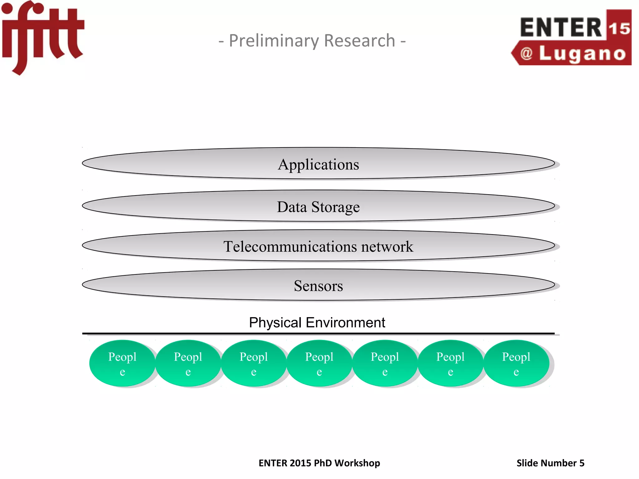 Smart Tourism Destinations: Smartness as Competitive Advantage | PPT ...