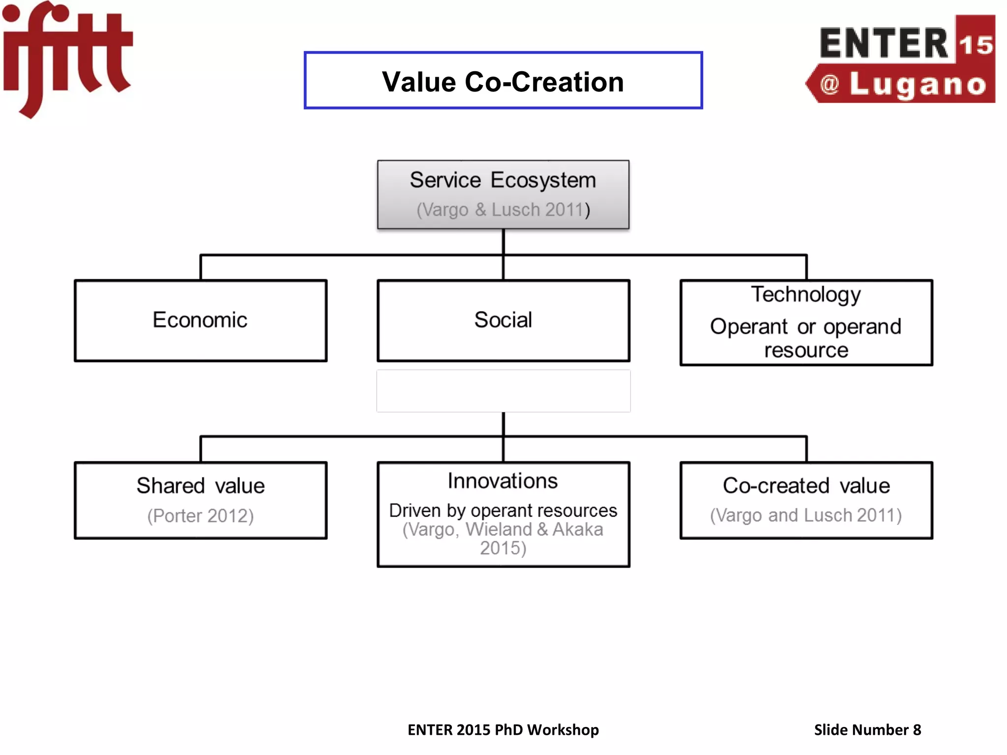 Smart Tourism Destinations: Smartness as Competitive Advantage | PPT ...