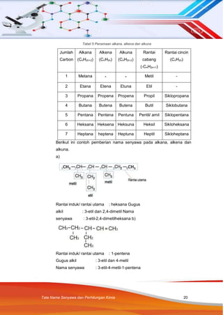 KIM-F. Tata Nama Senyawa dan Perhitungan Kimia.docx