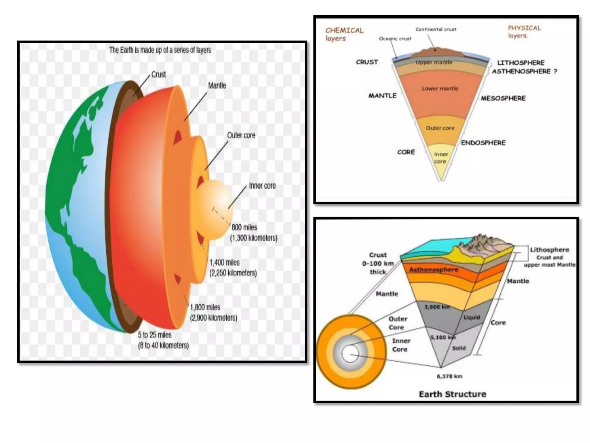 STRUCTURE AND COMPOSITION OF EARTH | PPTX