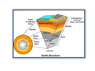 STRUCTURE AND COMPOSITION OF EARTH | PPTX