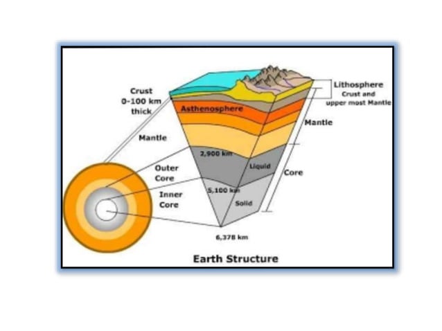 STRUCTURE AND COMPOSITION OF EARTH | PPTX | Geography | Science