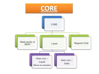 STRUCTURE AND COMPOSITION OF EARTH | PPTX
