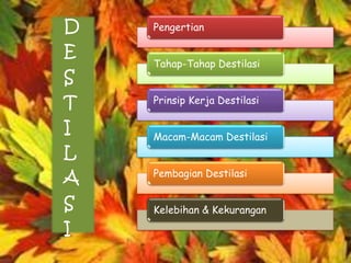 Kimia Analitik II (destilasi) | PPTX