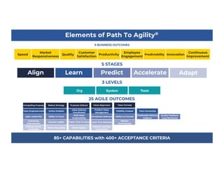 A PM’s Guide to Forging an Outcome-Driven Product Team | PPT