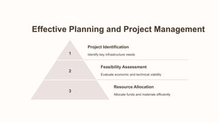 infrastructure of india and their mechanism of developement ppt .pptx