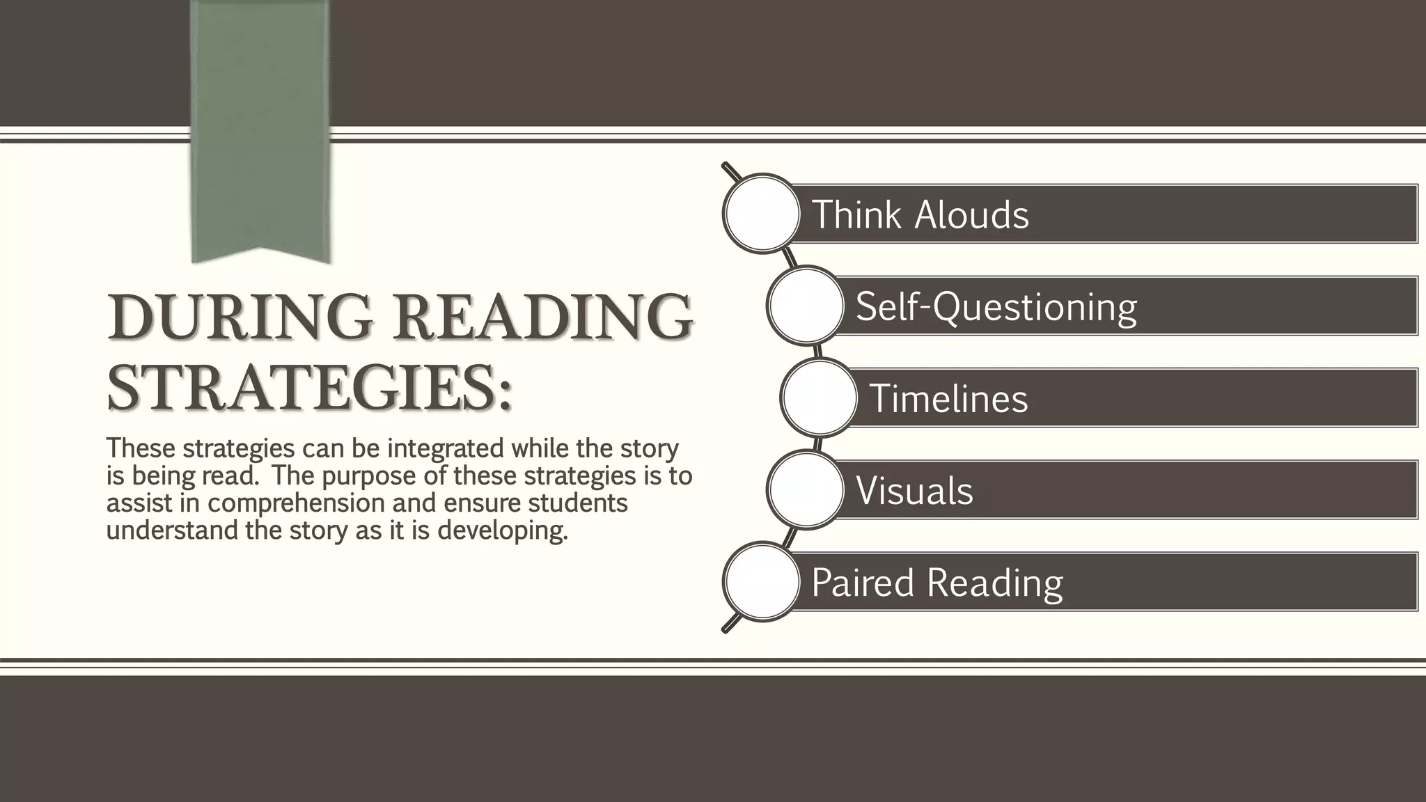 Before, During, and After Reading Strategies | PPT