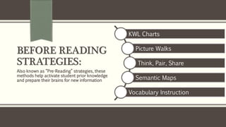 Before, During, and After Reading Strategies | PPT