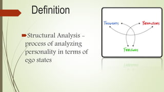Structural Analysis | PPTX