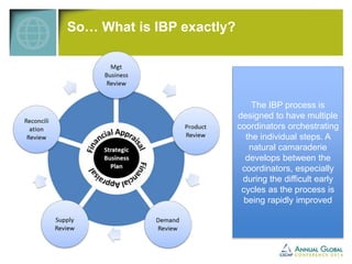 CSCMP 2014: Kimberly-Clark: What's in a Name S&OP or IBP | PPTX