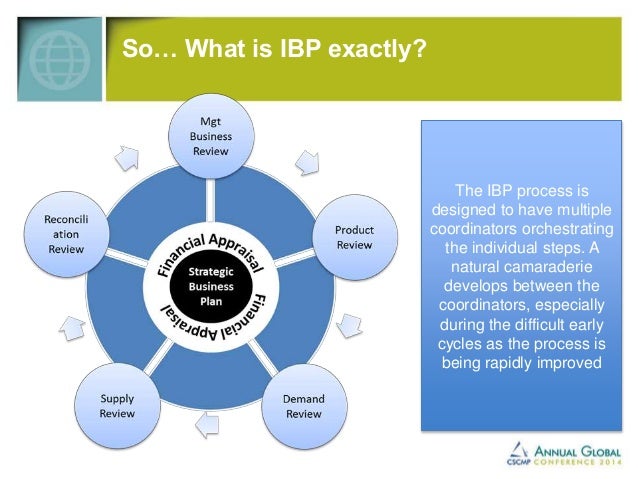 CSCMP 2014: Kimberly-Clark: What's in a Name S&OP or IBP