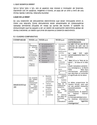 HISTORIA DEL INERNET | DOCX