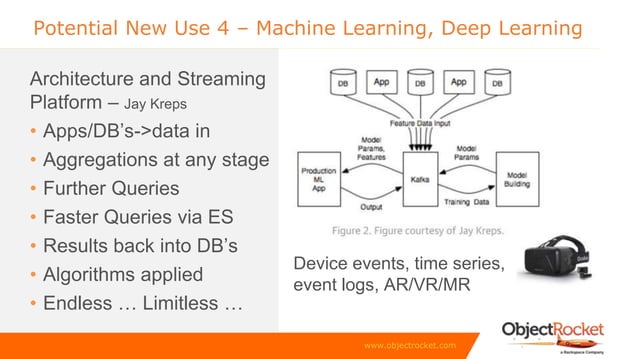 Exploring MongoDB & Elasticsearch: Better Together | PPT