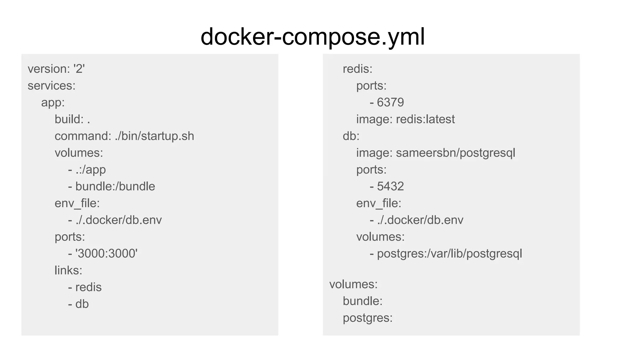 Docker intro | PPTX