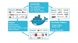 Docker intro | PPTX