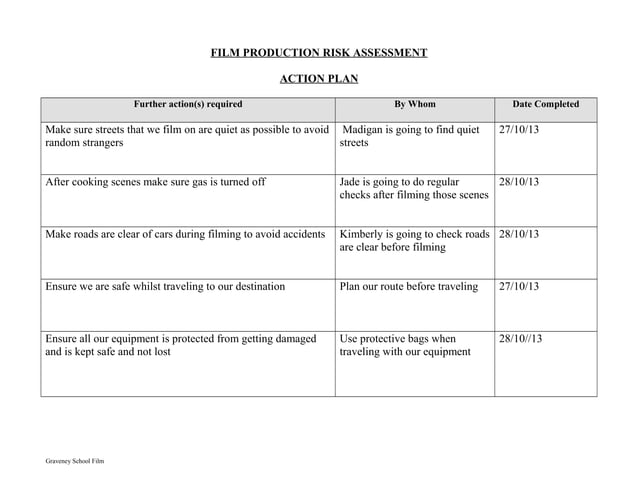 Film Production Risk Assessment Form | PPT