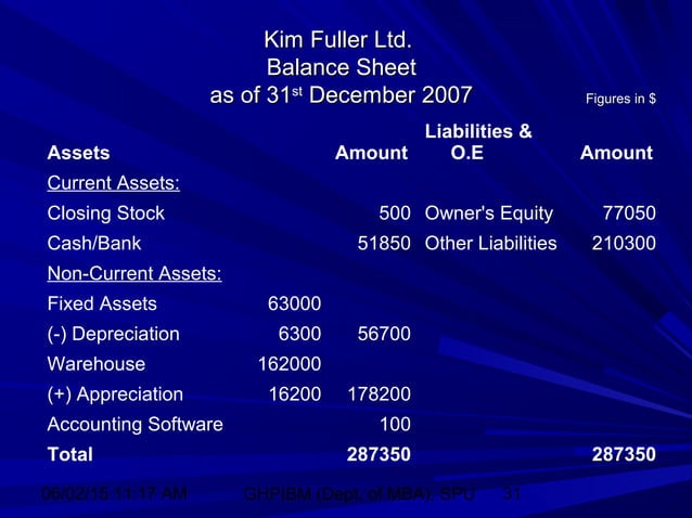 Kim fuller ppt account | PPT