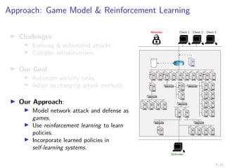 Self-Learning Systems for Cyber Security | PPT