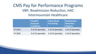 Medicare Incentives and Penalties: Critical Lessons Learned (Kim ...