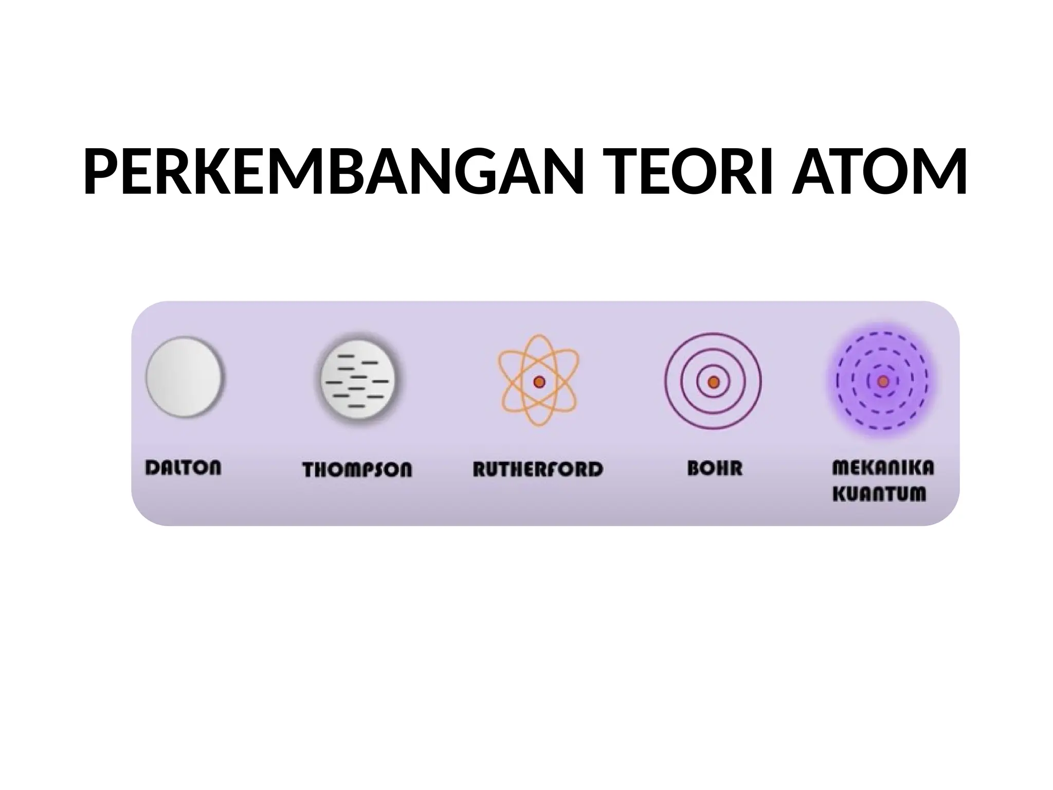 PERKULIAHAN KIMIA DASAR - PERKEMBANGAN TEORI ATOM | PPT