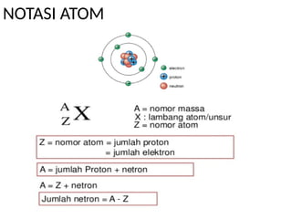 PERKULIAHAN KIMIA DASAR - PERKEMBANGAN TEORI ATOM | PPTX