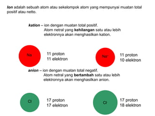 PERKULIAHAN KIMIA DASAR - PERKEMBANGAN TEORI ATOM | PPTX