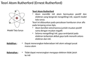 PERKULIAHAN KIMIA DASAR - PERKEMBANGAN TEORI ATOM | PPTX