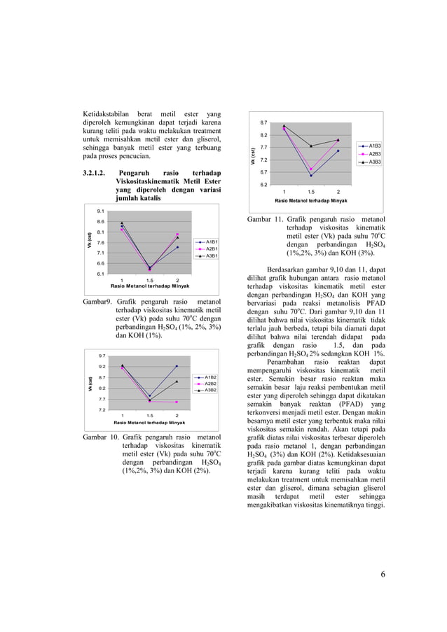JURNAL KIMIA ANDRI TRIANTO 41614110052 | PDF