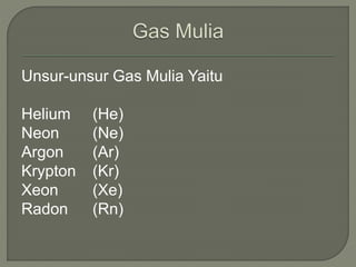 Kimia Unsur : Gas Mulia , Halogen ,Alkali Tanah , Perioda Ketiga , Perioda Keempat. | PPTX
