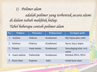 Kimia | PPT