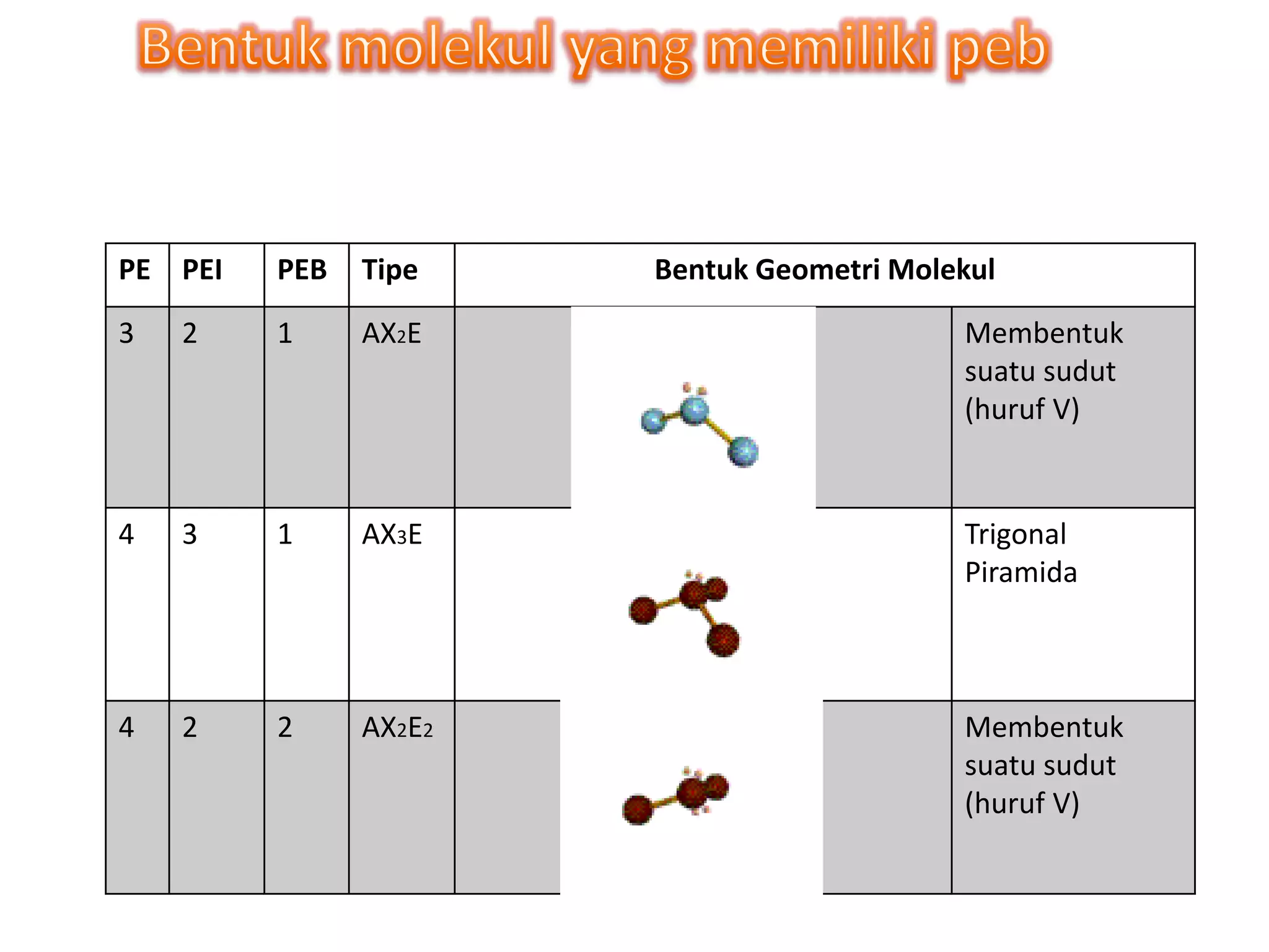 bentuk molekul | PPTX