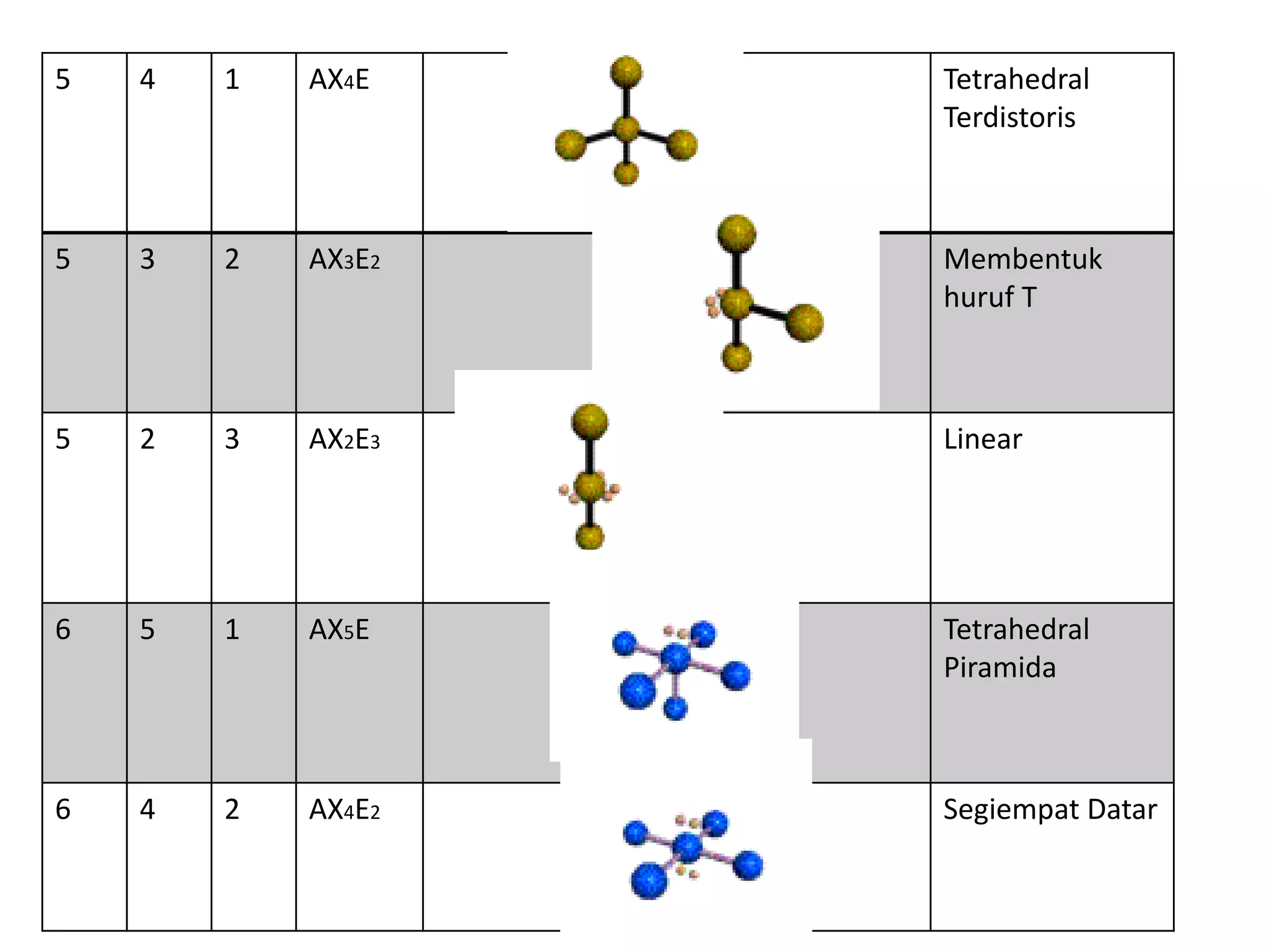 bentuk molekul | PPTX