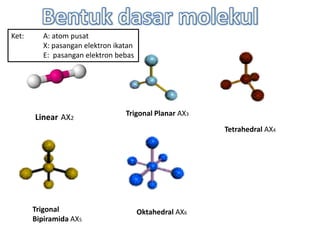 bentuk molekul | PPTX