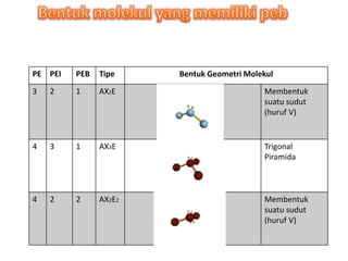bentuk molekul | PPT