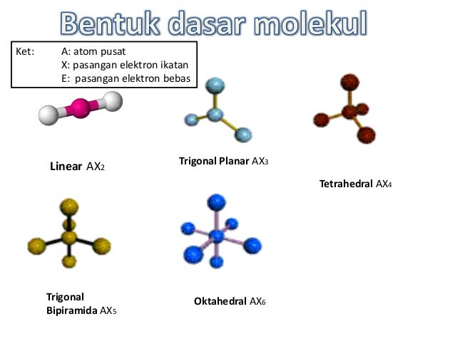 bentuk molekul
