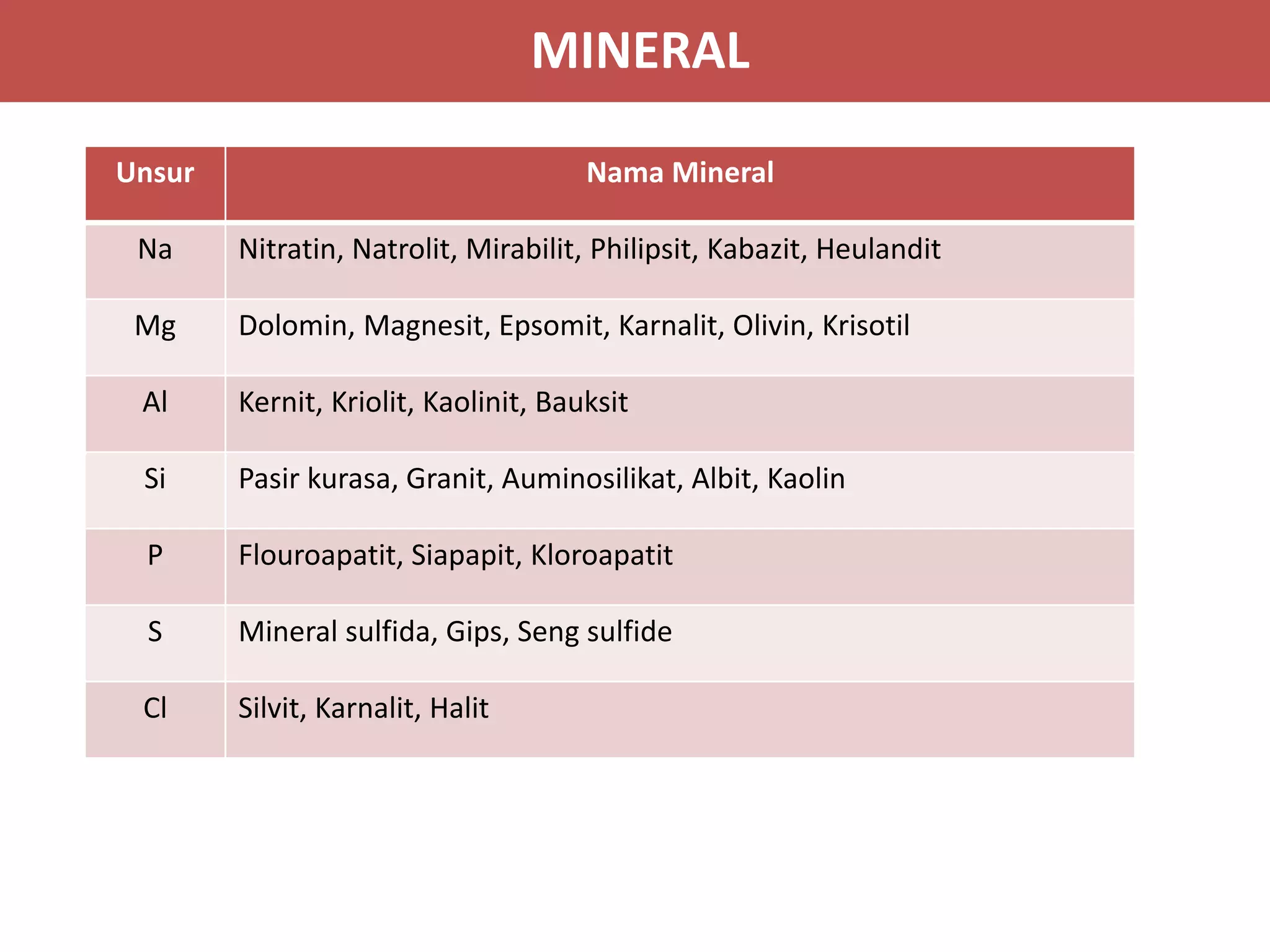 Unsur Periode 3 ppt | PPTX