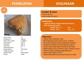 Unsur Periode 3 ppt | PPTX