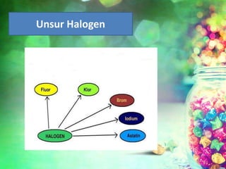 Kimia- halogen | PPTX