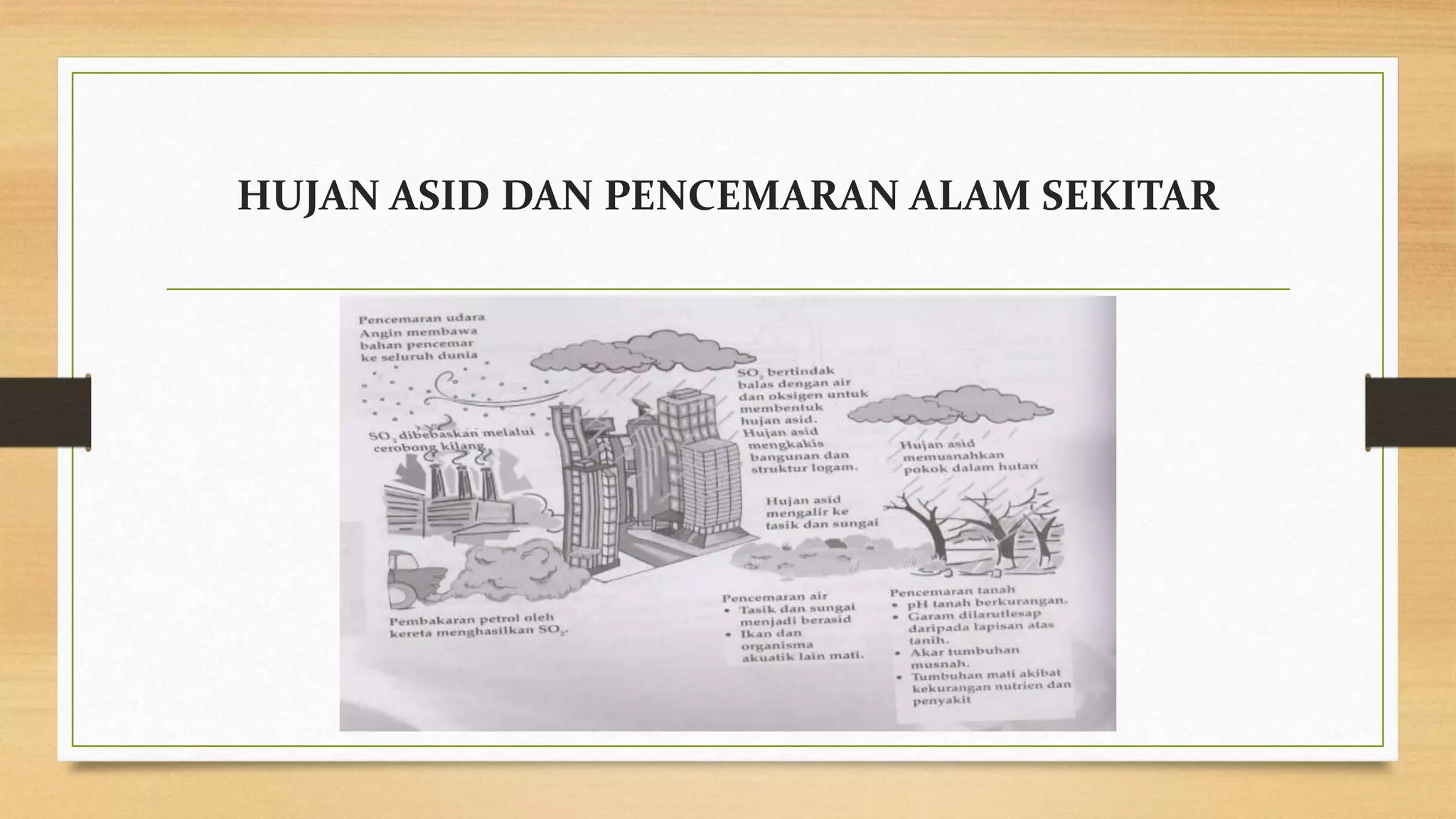 Bahan Buatan Dalam Industri (Asid Sulfurik) (Kimia) | PPTX