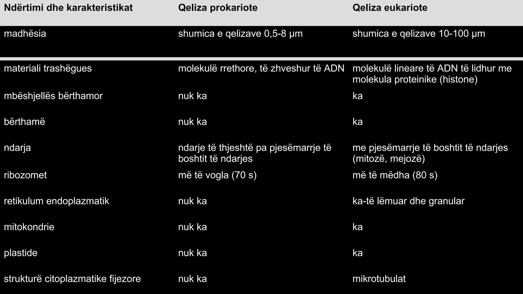 Kimia-Qeliza Shtazore | PPT