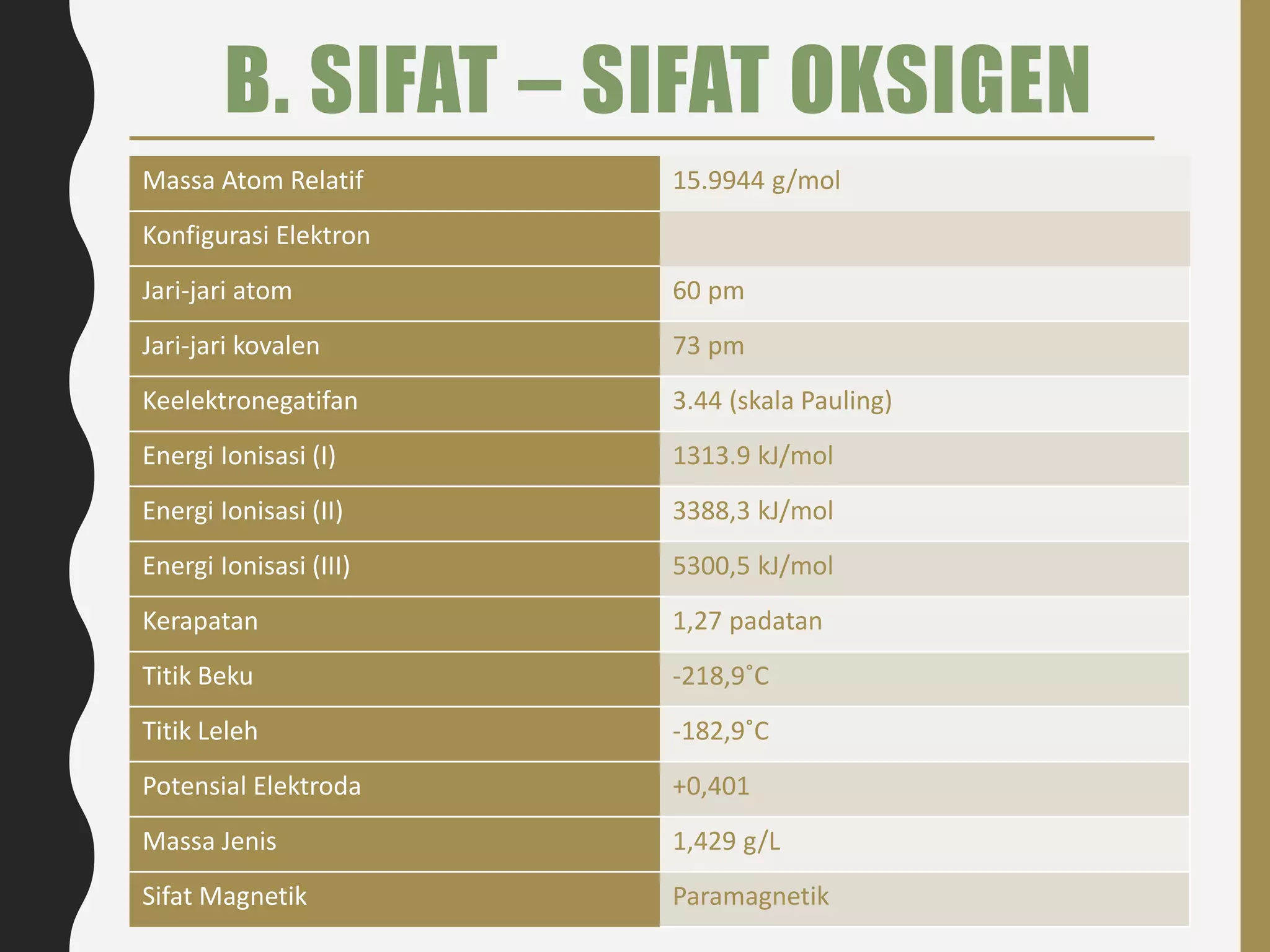 KIMIA UNSUR: Nitrogen dan Oksigen | PPTX
