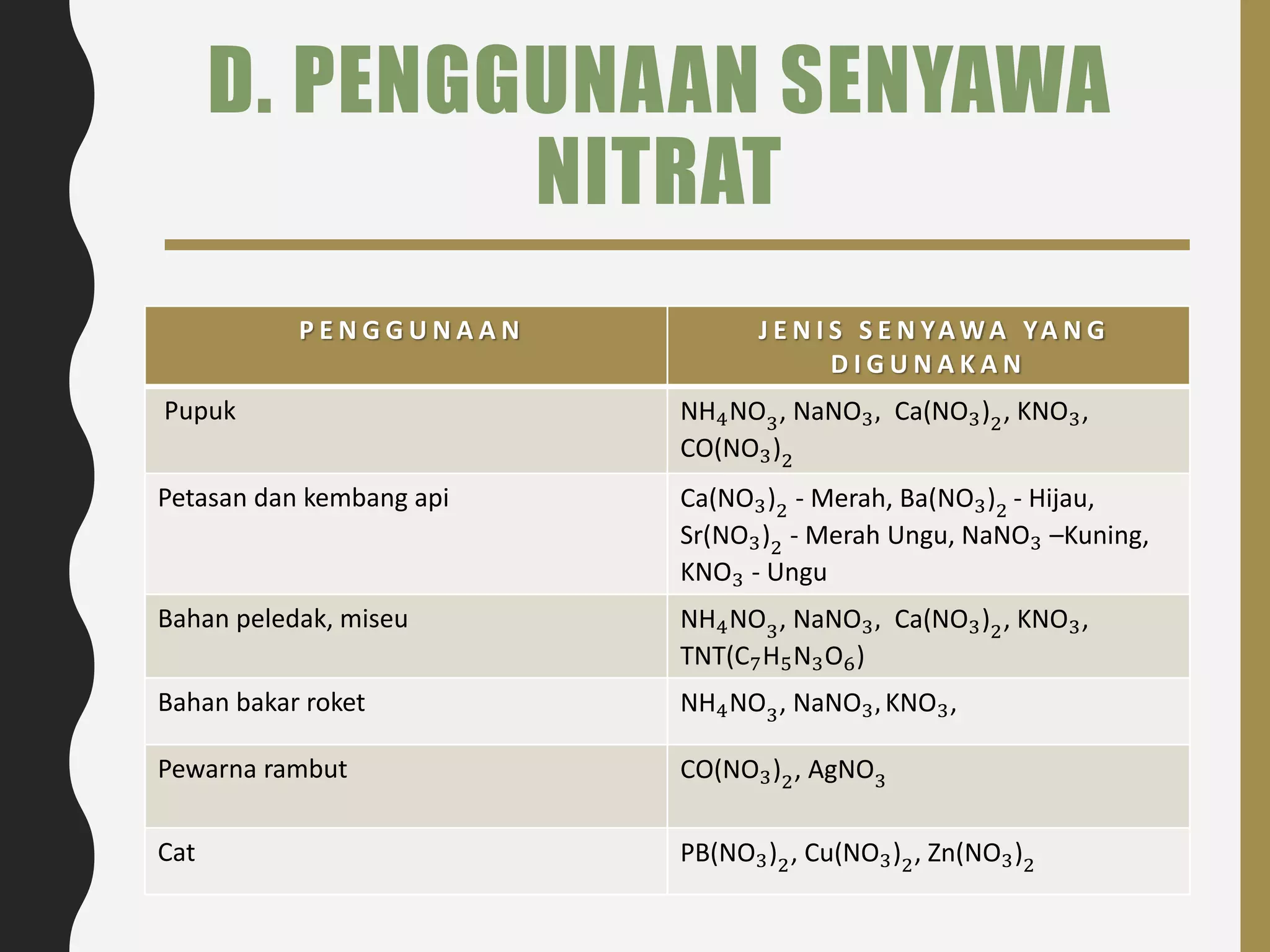 KIMIA UNSUR: Nitrogen dan Oksigen | PPTX