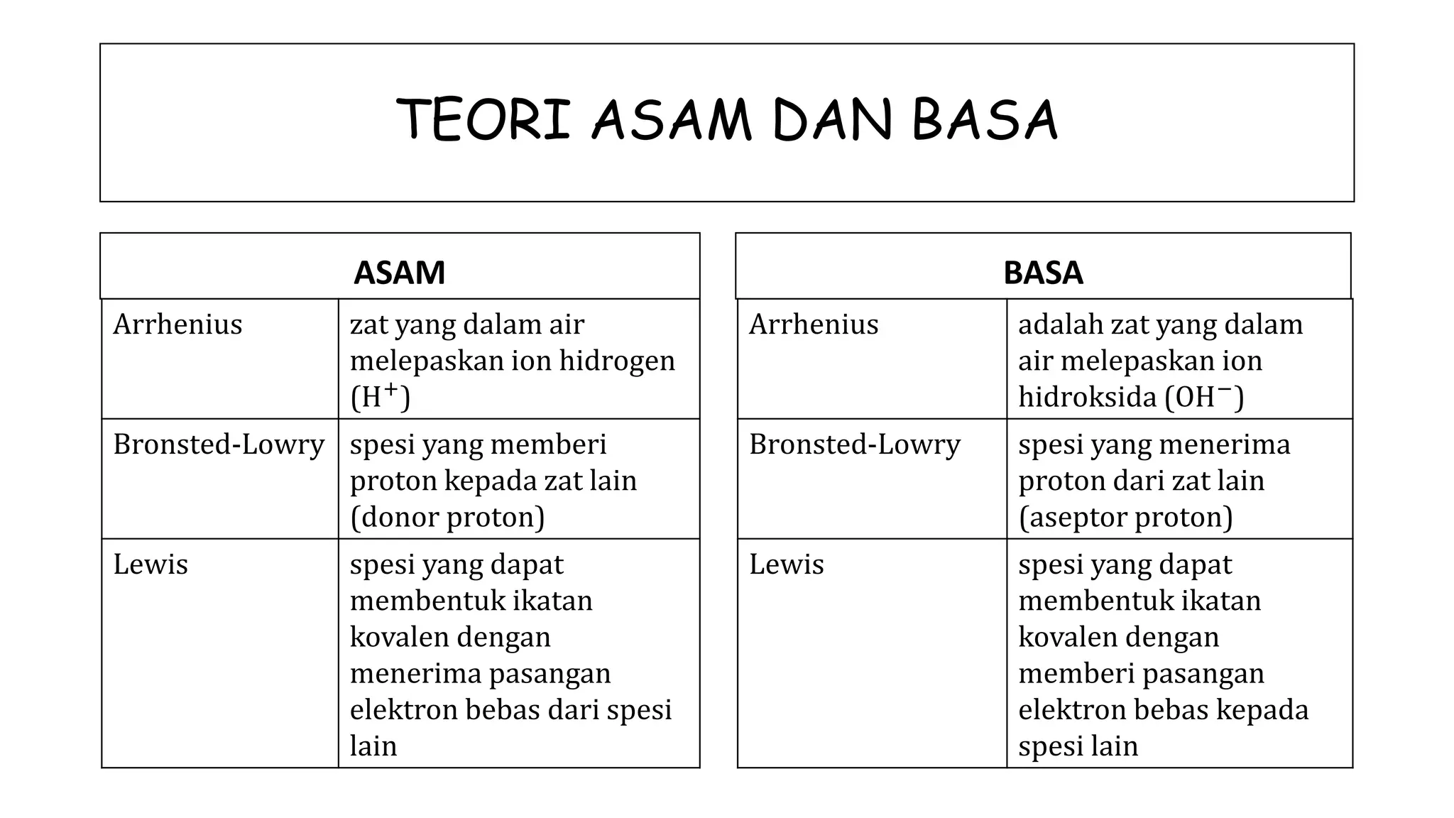 Kimia - Asam dan Basa.pptx | Free Download